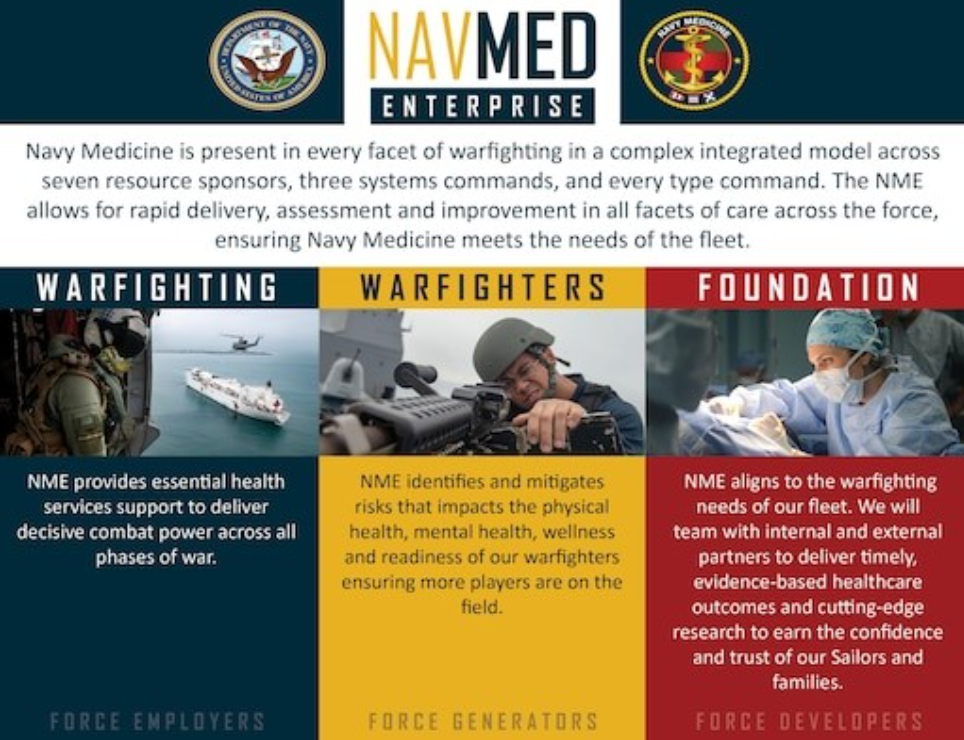 Navy Medicine Enterprise Established to Support Readiness and ...