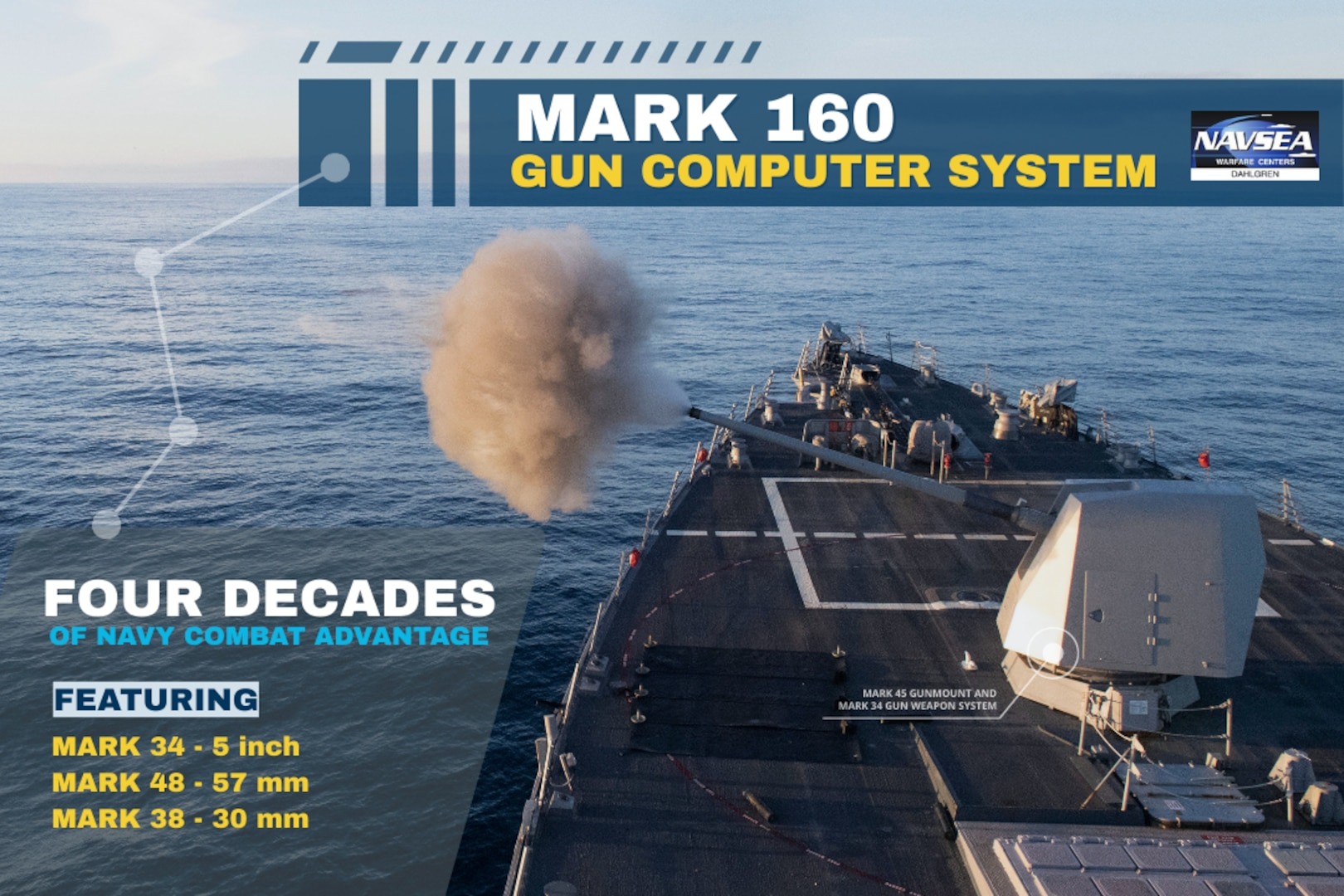 The Enduring Power of Mark 160: Four Decades of Navy Combat Advantage ...